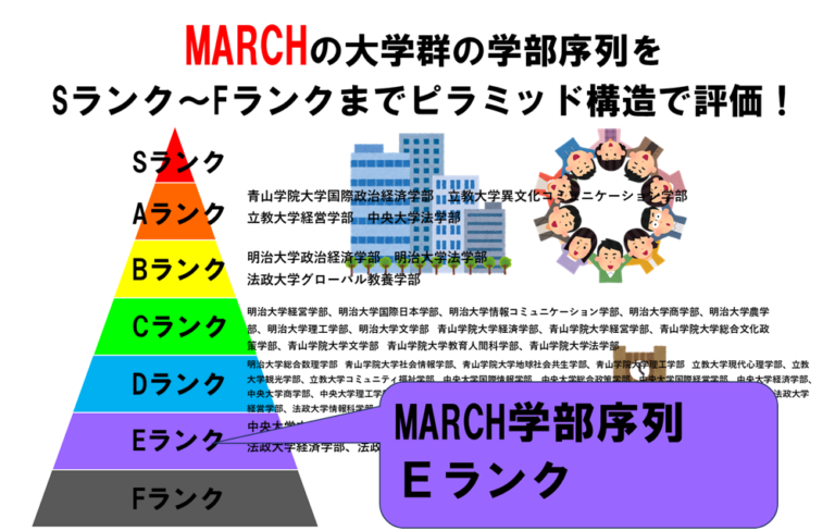 MARCHの大学群の学部序列をSランク～Fランクまでピラミッド構造で評価！ – noriomi starts